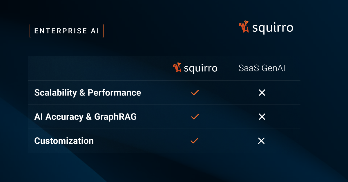 Squirro vs SaaS GenAI Solutions